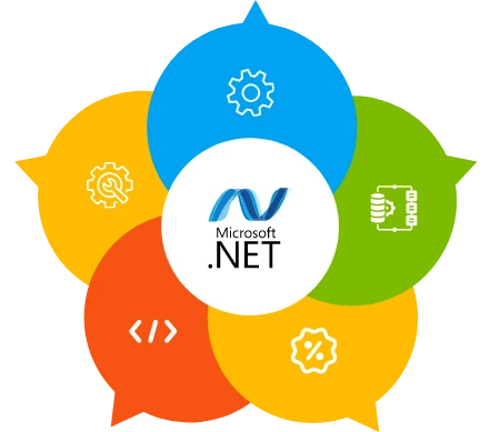 Hire Skilled ASP .NET Developers for Custom Web & App Solutions ...