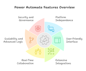 Overcoming the Challenges of Excel Macros with Microsoft Power Automate ...