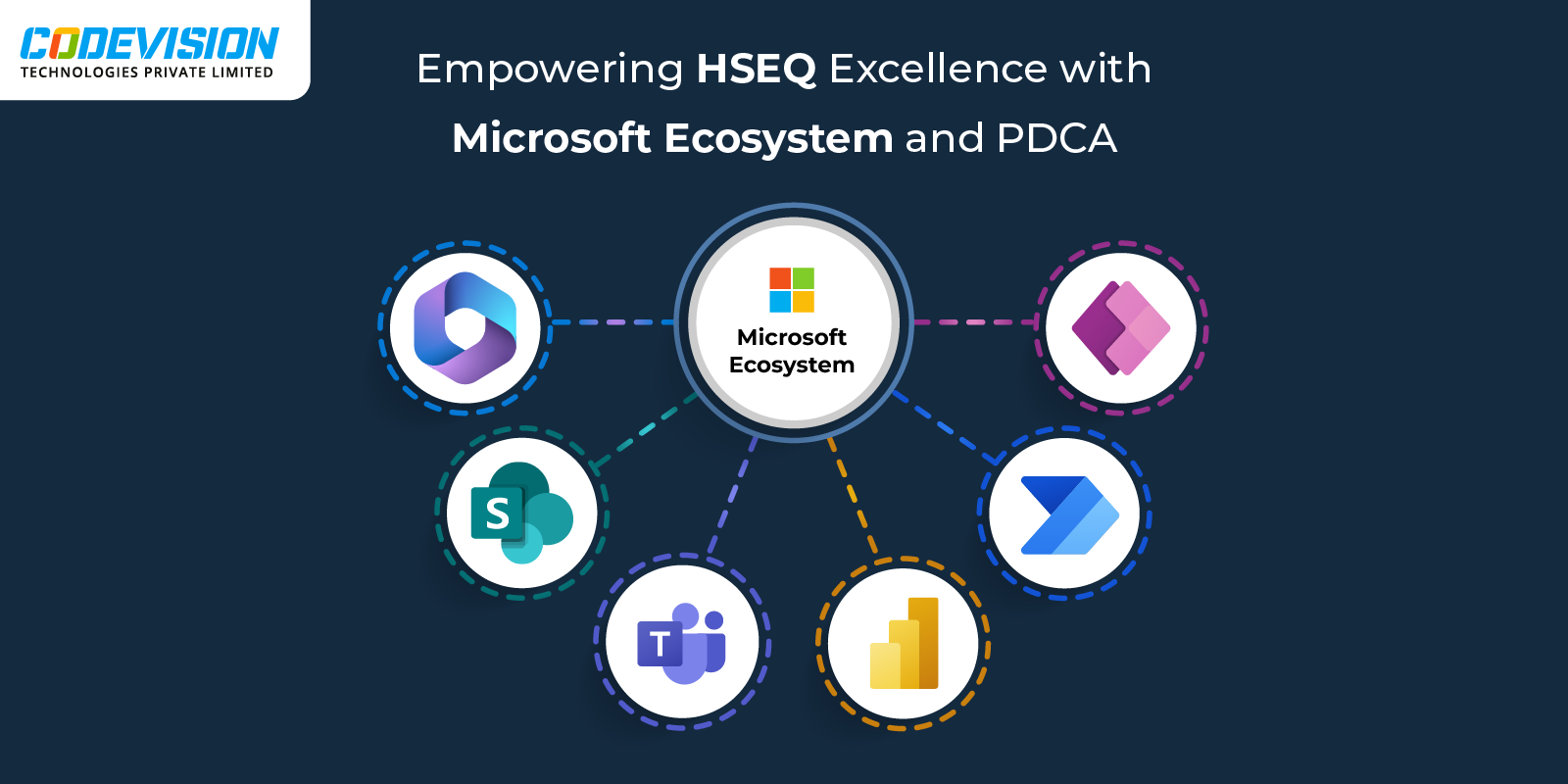 Empowering HSEQ Excellence with Microsoft Ecosystem and PDCA ...