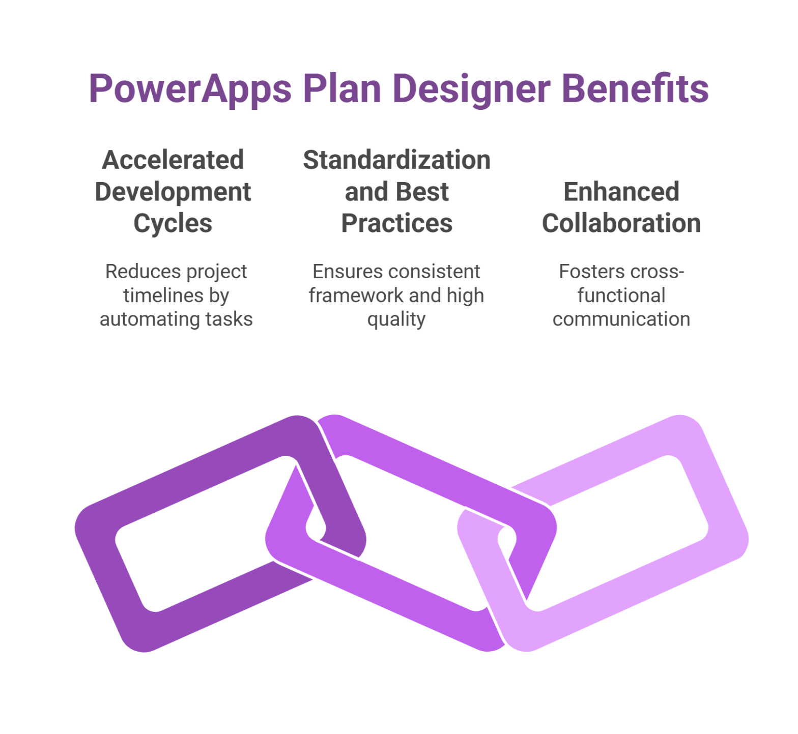Ai Meets Low Code How Powerapps Plan Designer Transforms Solution