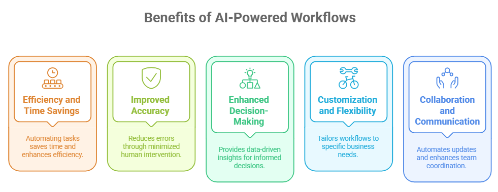 Meet Your New AI Workflow Assistant: Power Automate + Copilot ...