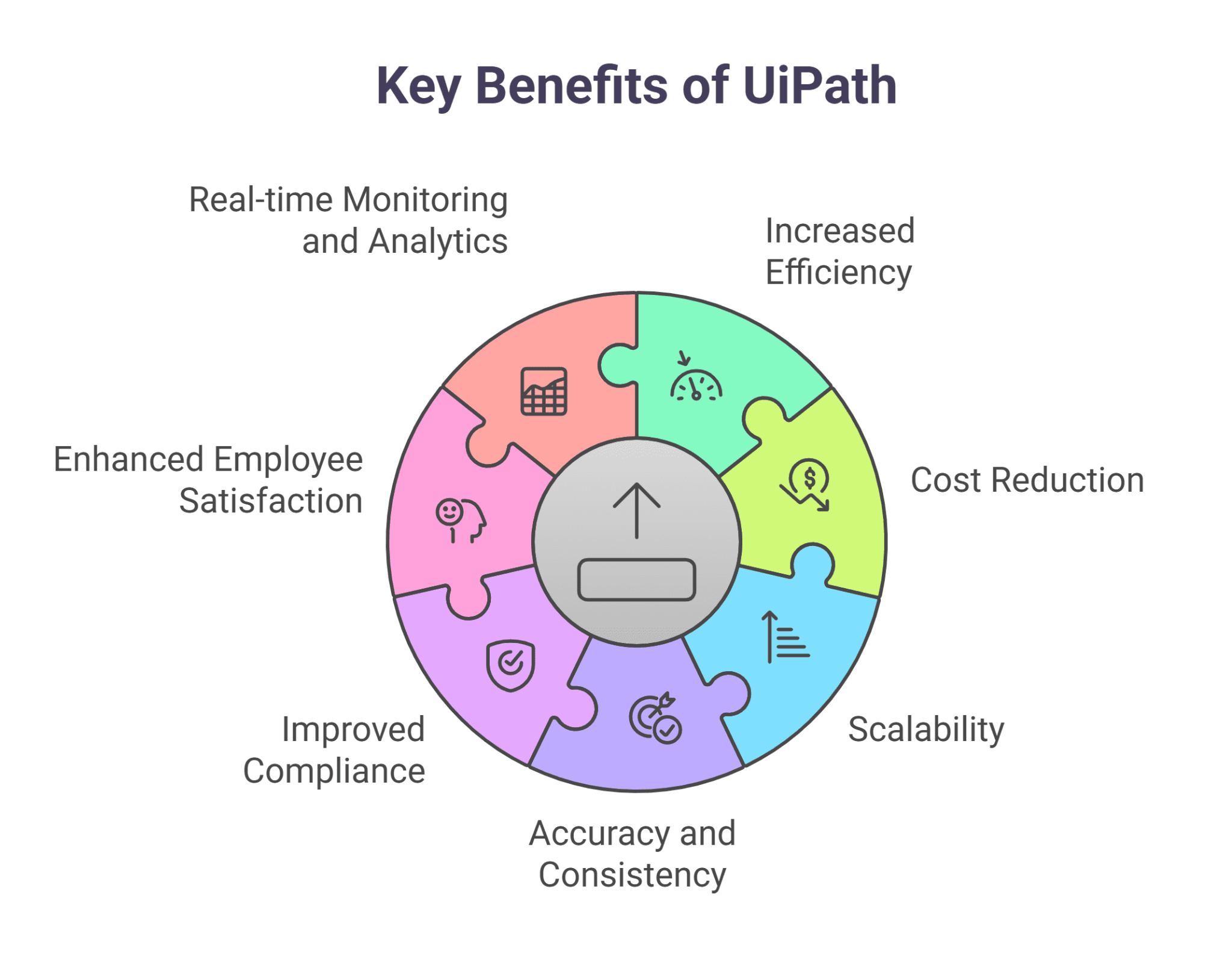 Maximize Productivity with UiPath: Everything You Need to Know About ...