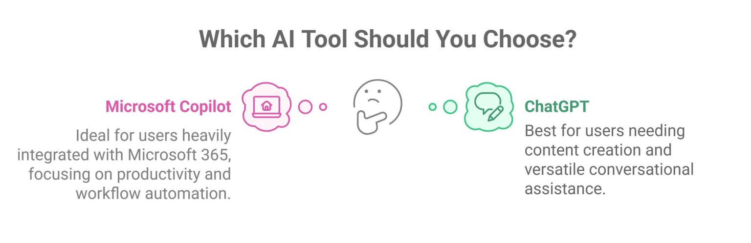 ChatGPT vs Microsoft Copilot: Which AI Is Right for Your Team? | Codevision Technologies