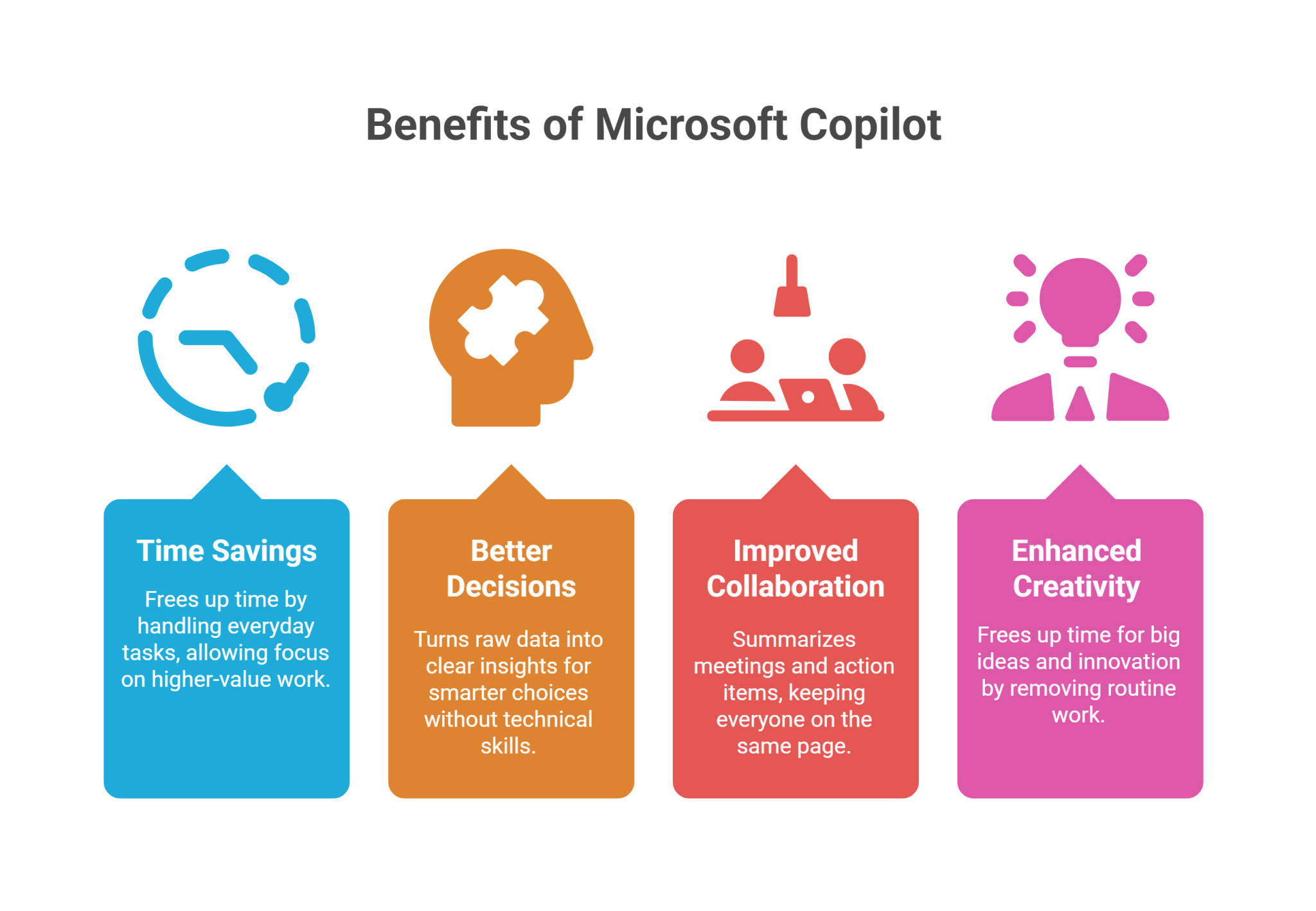 Boost Productivity with Microsoft Copilot in Microsoft 365 | Codevision Technologies