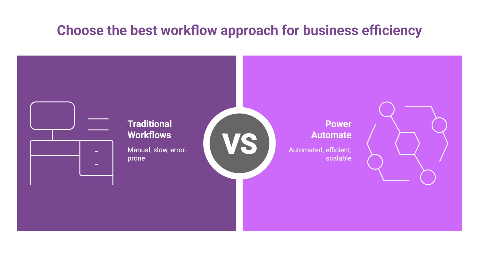 Power Automate Vs Traditional Workflows Whats Better Codevision Technologies
