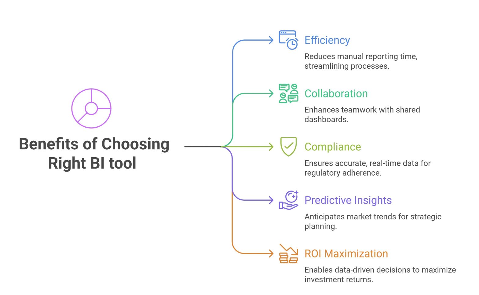 Power BI vs Tableau vs Looker: Choosing the Right BI Tool for Your ...